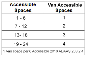 ADA-Expert P1 Input – ADA-Expert, Inc.