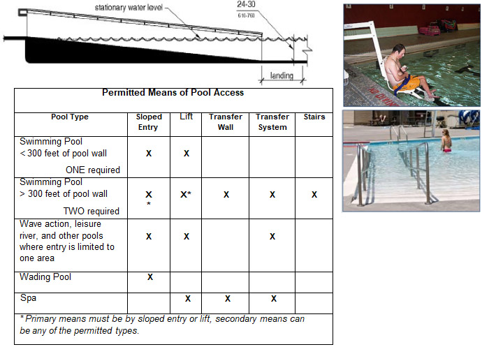 ADA-Expert P9 Input – ADA-Expert, Inc.