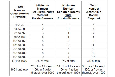 ADA-Expert P8 Input – ADA-Expert, Inc.