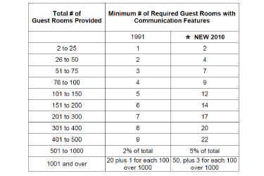ADA-Expert P8 Input – ADA-Expert, Inc.